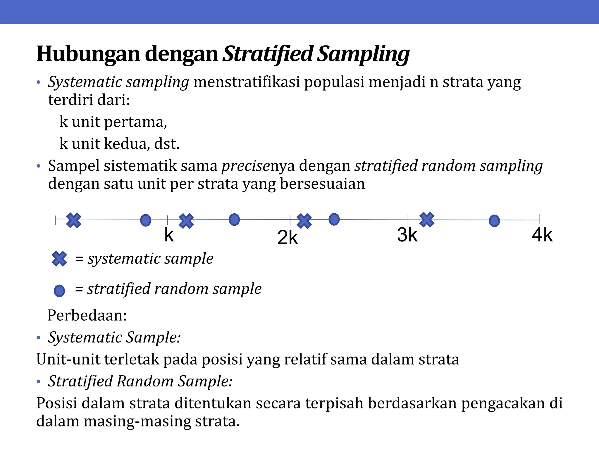 METODE PENARIKAN SAMPEL SYSTEMATIC RANDOM SAMPLING (1).pdf