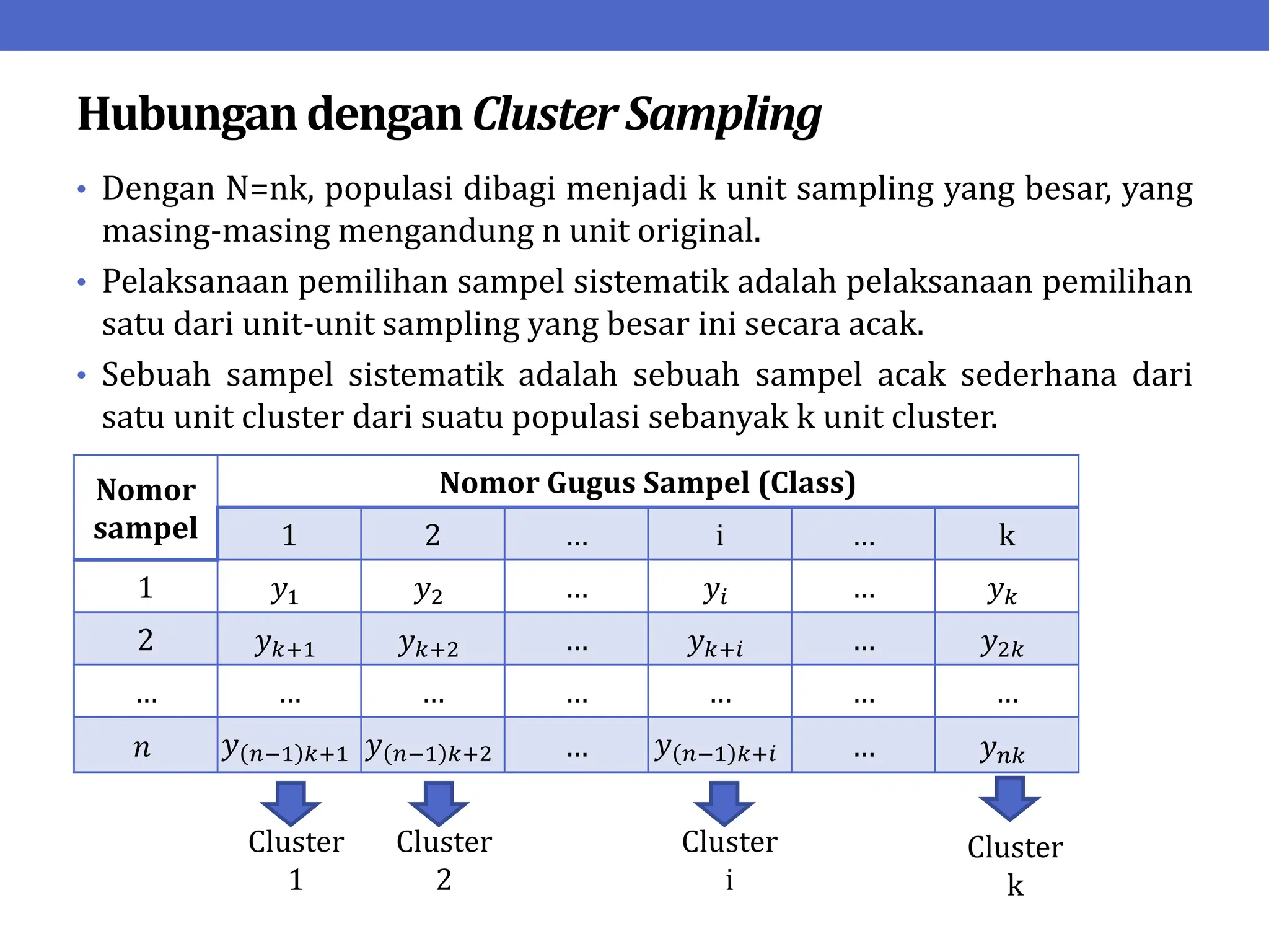 METODE PENARIKAN SAMPEL SYSTEMATIC RANDOM SAMPLING (1).pdf