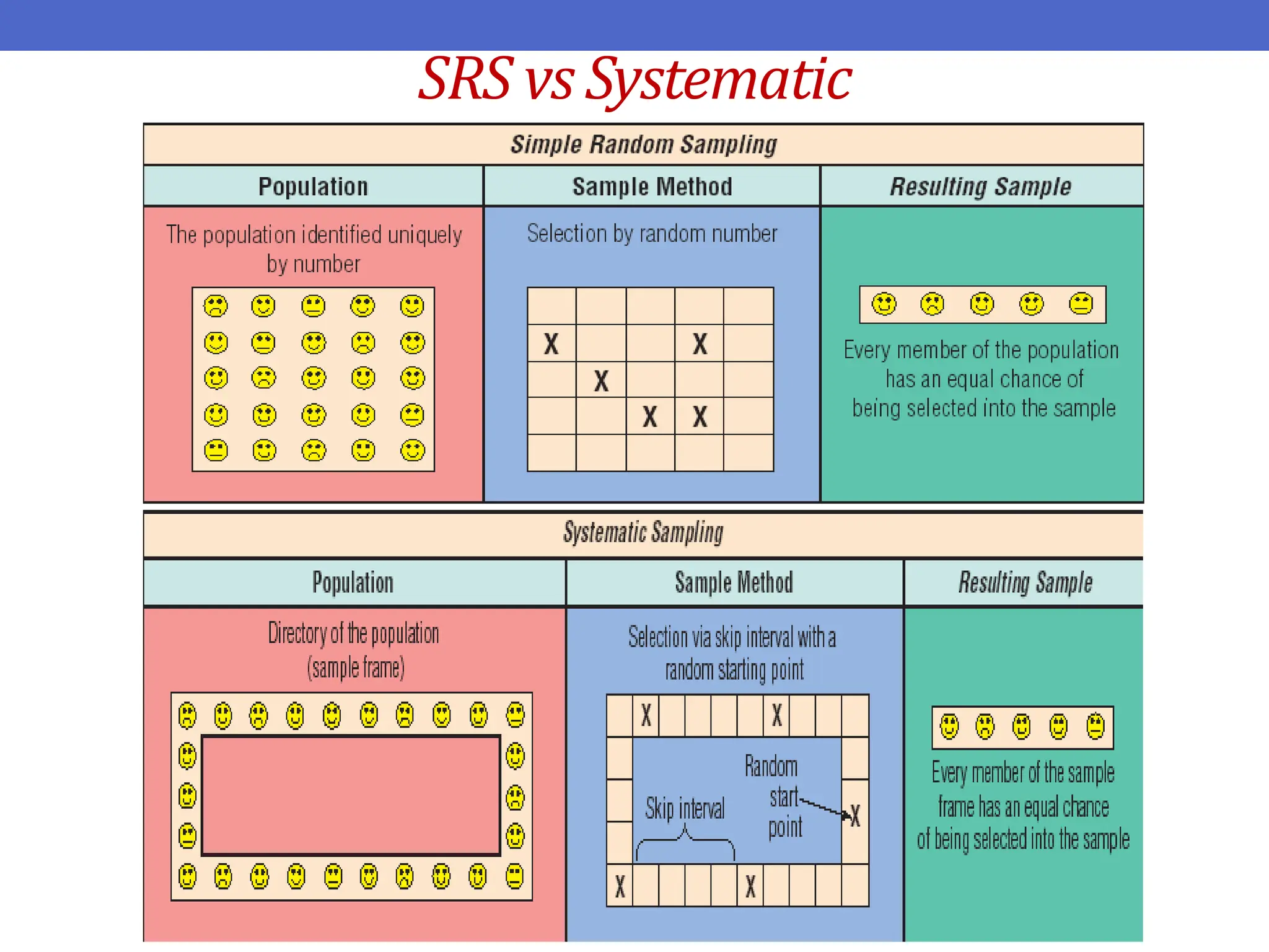 METODE PENARIKAN SAMPEL SYSTEMATIC RANDOM SAMPLING (1).pdf