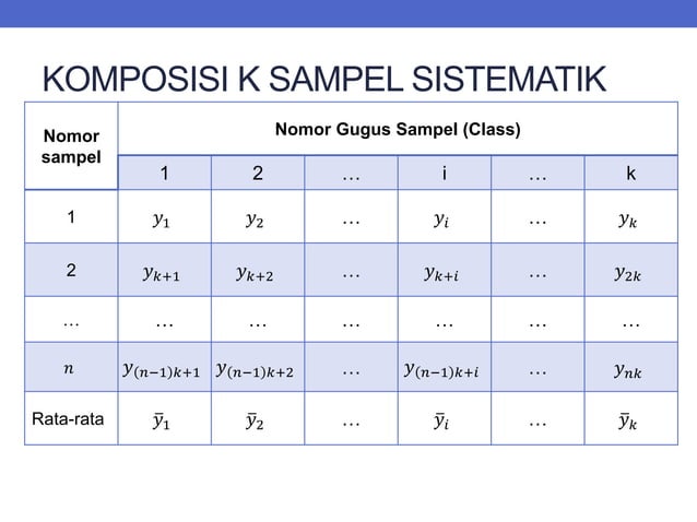 METODE PENARIKAN SAMPEL SYSTEMATIC RANDOM SAMPLING (1).pdf