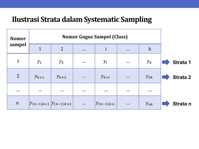 METODE PENARIKAN SAMPEL SYSTEMATIC RANDOM SAMPLING (1).pdf