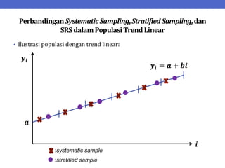 METODE PENARIKAN SAMPEL SYSTEMATIC RANDOM SAMPLING (1).pdf