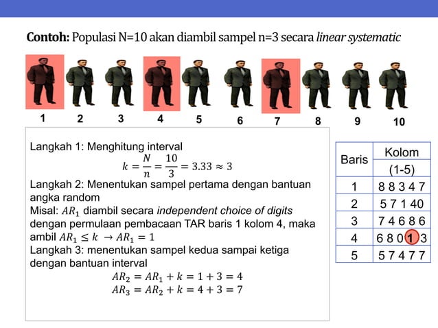 METODE PENARIKAN SAMPEL SYSTEMATIC RANDOM SAMPLING (1).pdf