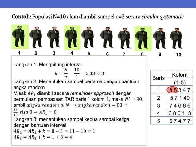 METODE PENARIKAN SAMPEL SYSTEMATIC RANDOM SAMPLING (1).pdf