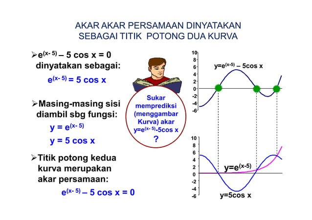 Metode Pencarian Akar_Metode Numerik.pdf