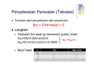 Metode Pencarian Akar_Metode Numerik.pdf