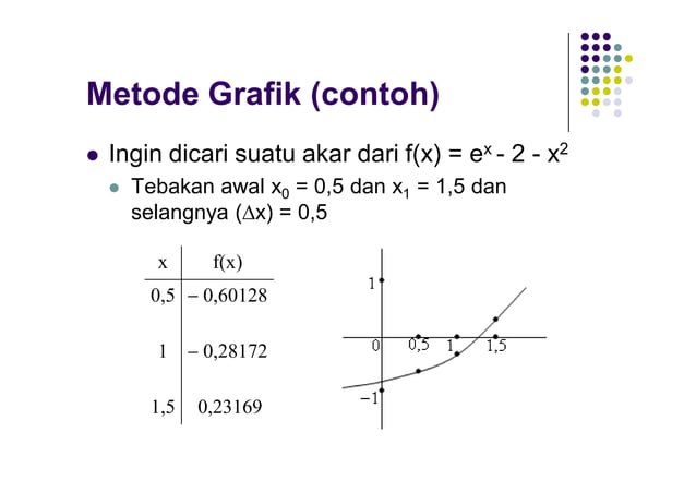 Metode Pencarian Akar_Metode Numerik.pdf