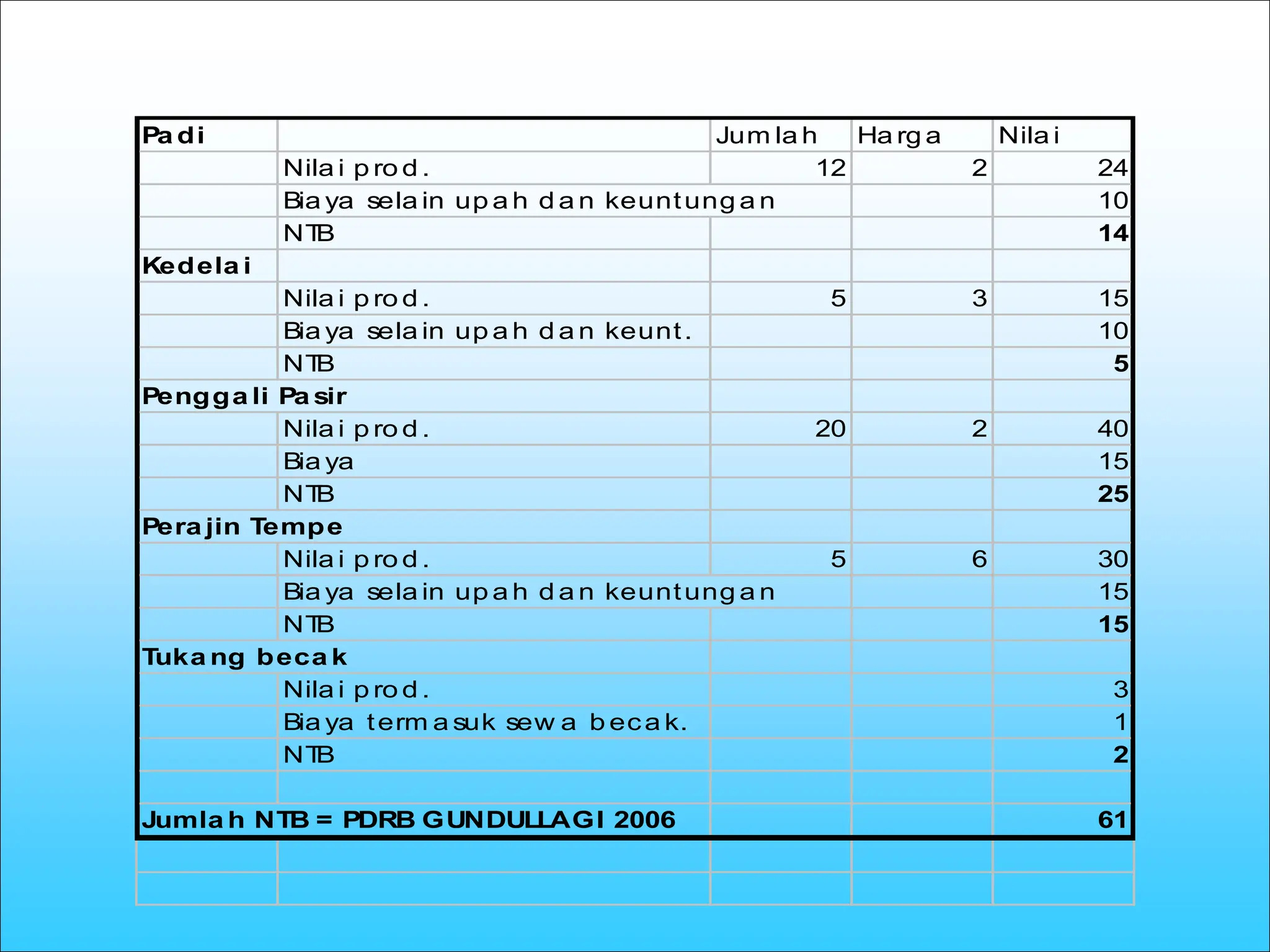 teori dan hitungan metode pendekatan PDRB.ppt