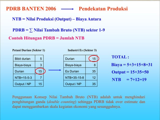 teori dan hitungan metode pendekatan PDRB.ppt