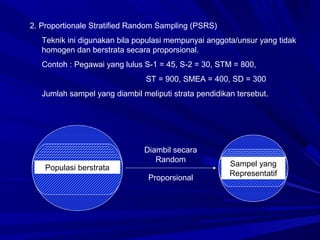 Metode penelitian | PPT