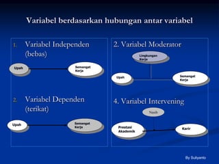 METODE PENELITIAN.ppt