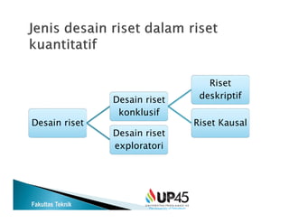 Metode Penelitian - Pertemuan ke III- Rancangan Penelitian.pdf