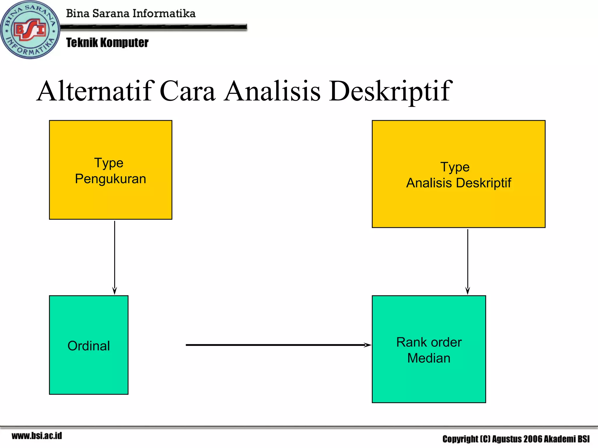 Metode penelitian 11 | PPT