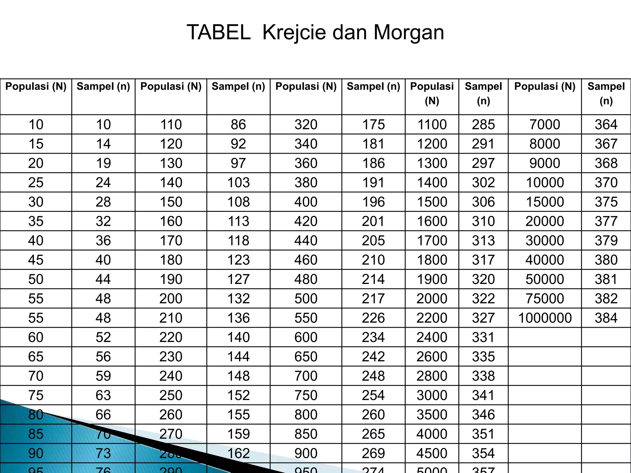 Metode penelitian UKL UPL | PPT
