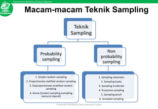 Metode penelitian bab 5 dan bab 13 populasi dan sampel pgsd 2015 | PPT