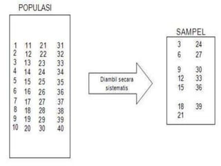 Metode penelitian eksperimen (kuantitatif)populasi dan sampel fb | PPTX
