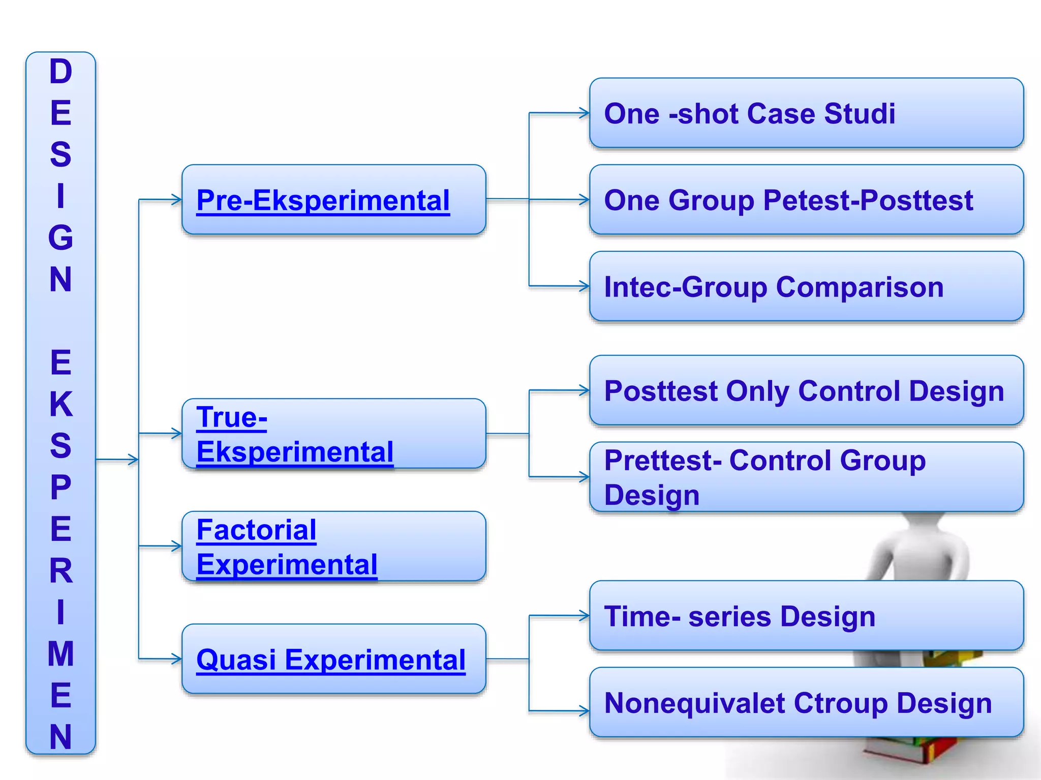 Metode penelitian eksperimental | PPTX