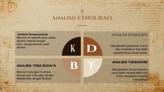 Metode Penelitian Etnografi Kulttif.pptx