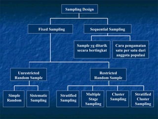 Metode penelitian iv | PPT