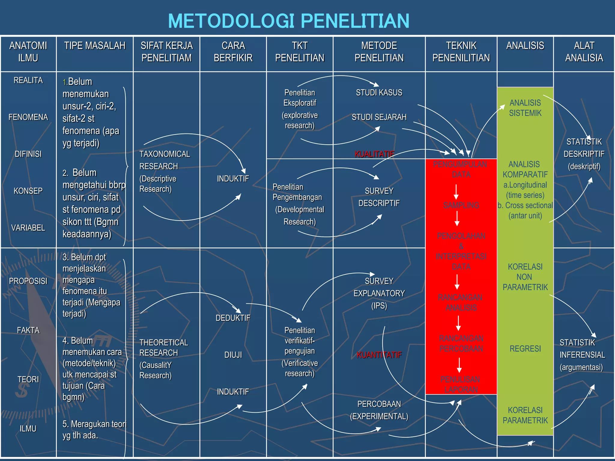 Metode Penelitian Kualitatif 1 | PPT