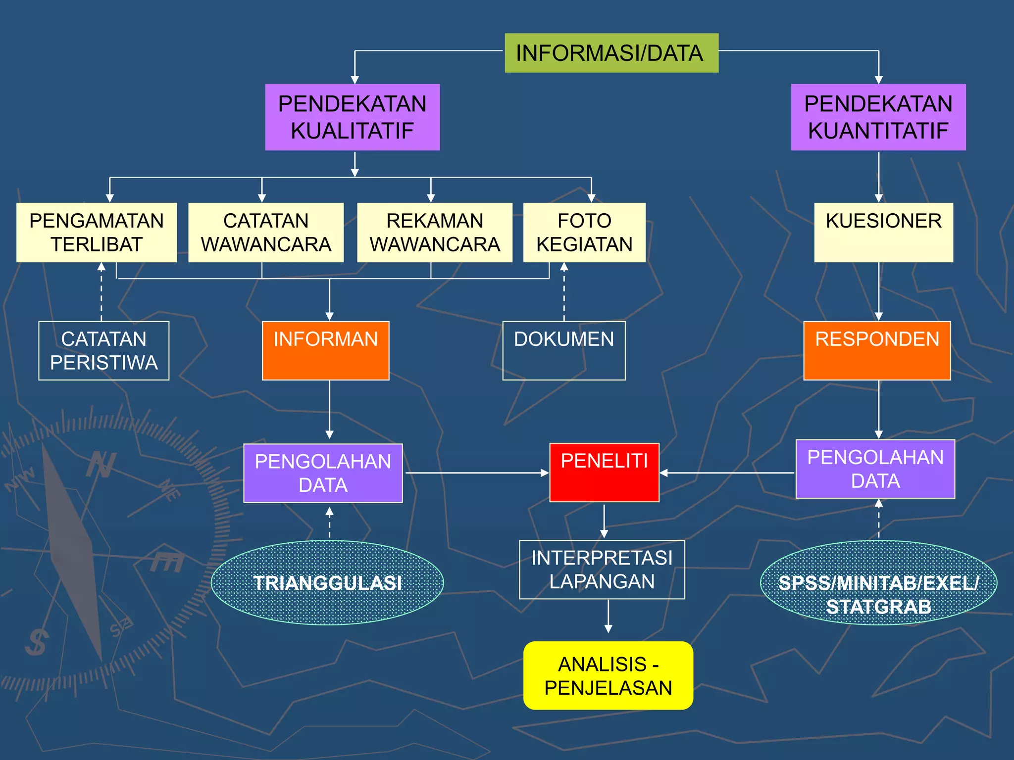 Metode Penelitian Kualitatif 1 | PPT