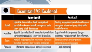 Metode penelitian kualitatif dan kuantitatif.pptx