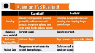 Metode penelitian kualitatif dan kuantitatif.pptx