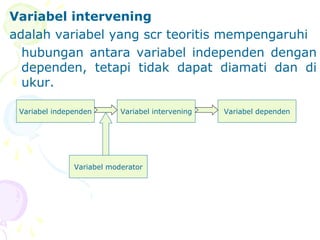 Metode penelitian kuantitatif | PPT