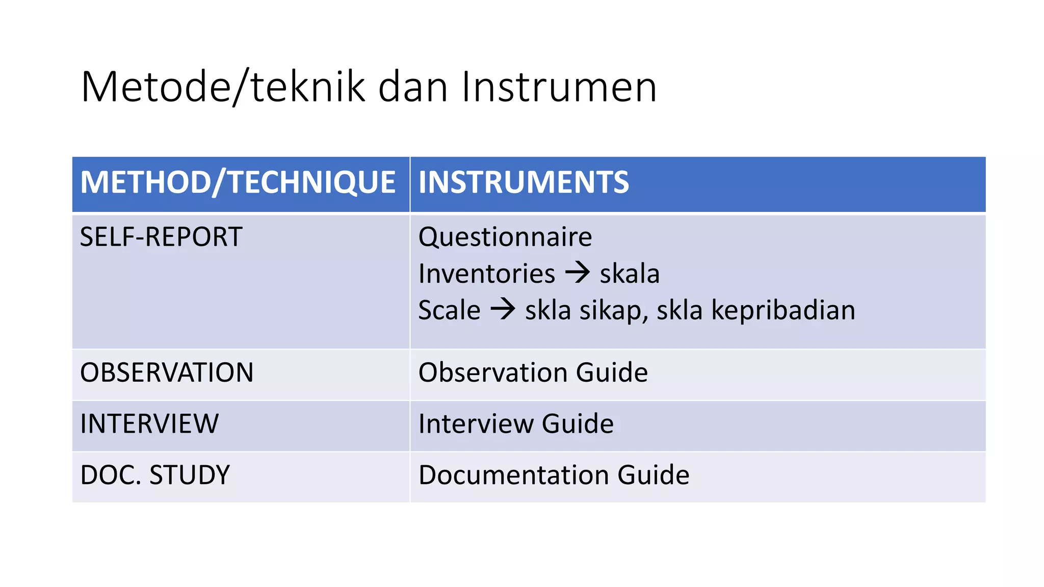 Metode penelitian (research method) | PPTX