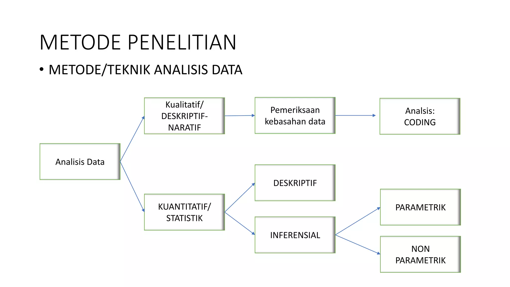 Metode penelitian (research method) | PPTX