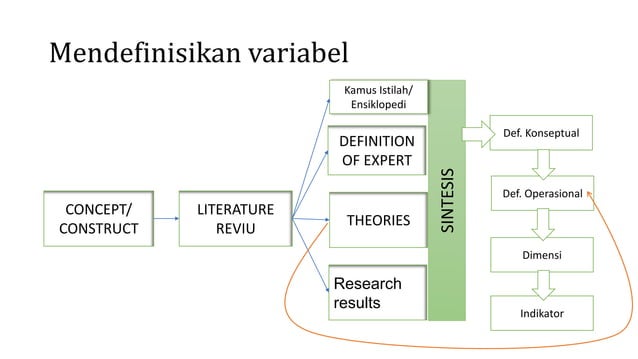 Metode penelitian (research method) | PPTX