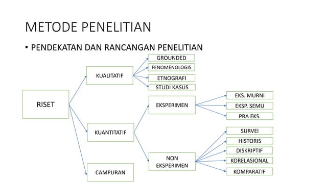 Metode penelitian (research method) | PPTX