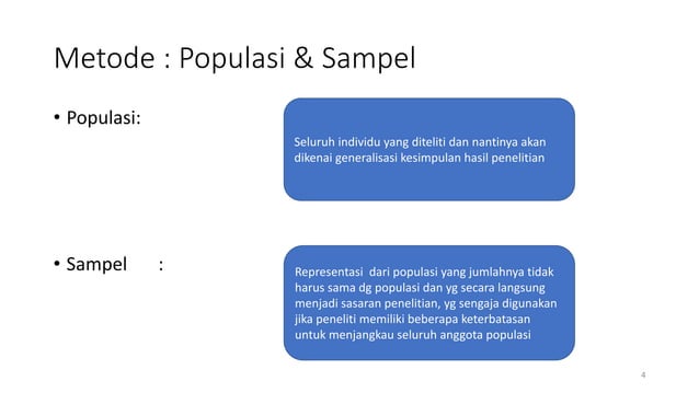 Metode penelitian (research method) | PPTX
