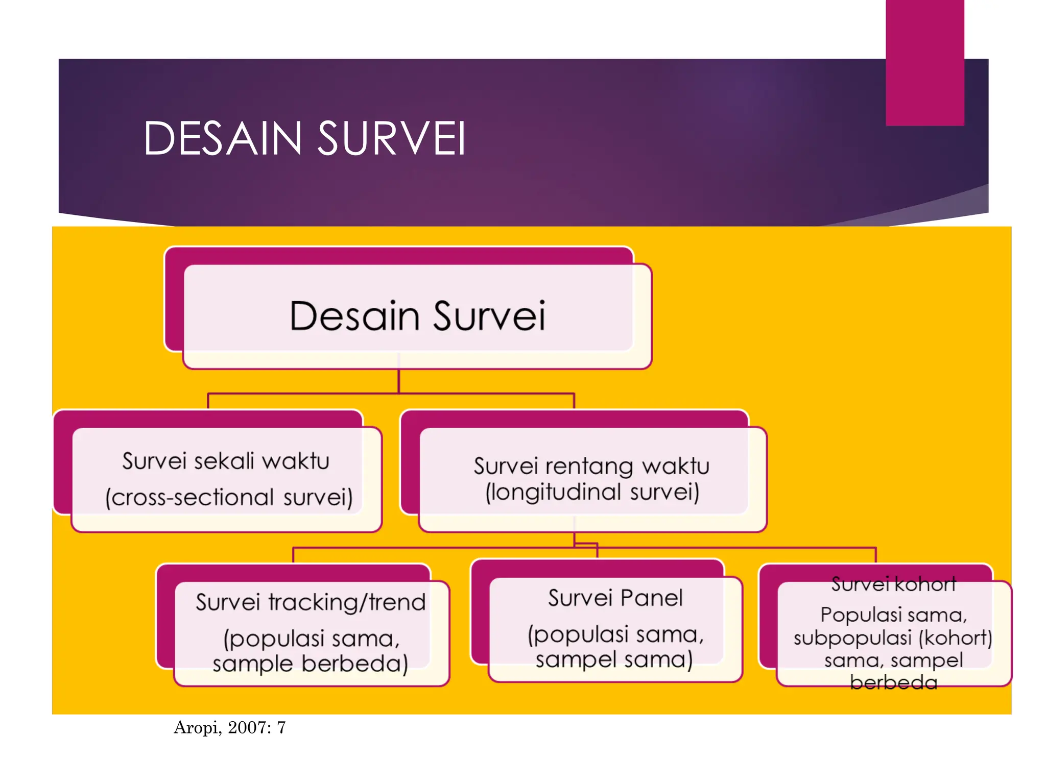 Metode Penelitian Survei suatu pendahuluan.ppt