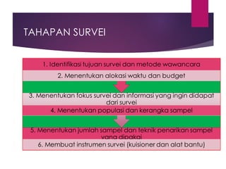 Metode Penelitian Survei suatu pendahuluan.ppt