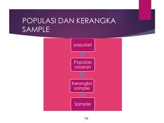 Metode Penelitian Survei suatu pendahuluan.ppt