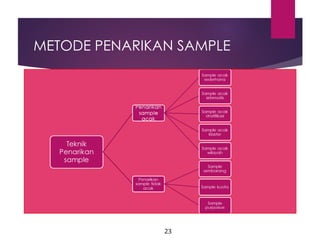 Metode Penelitian Survei suatu pendahuluan.ppt