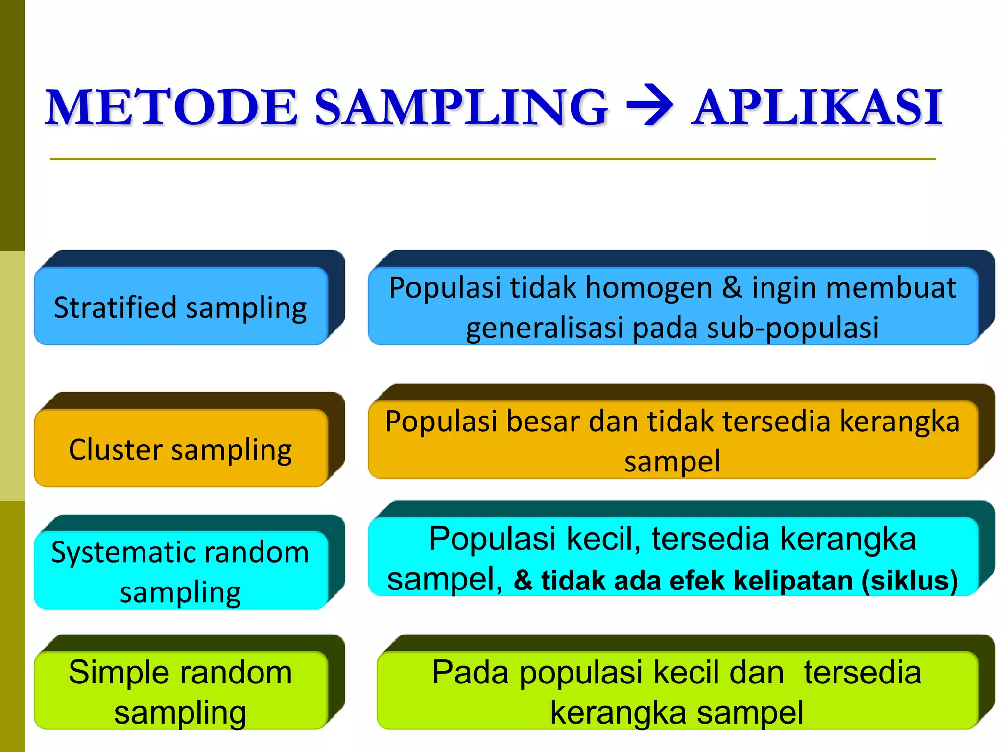 Metode pengambilan sampel.ppt