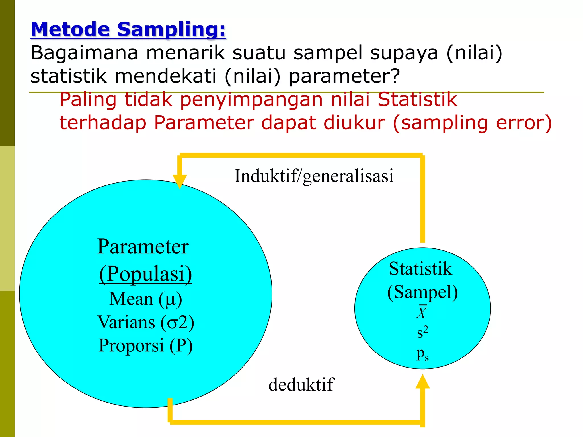 Metode pengambilan sampel.ppt