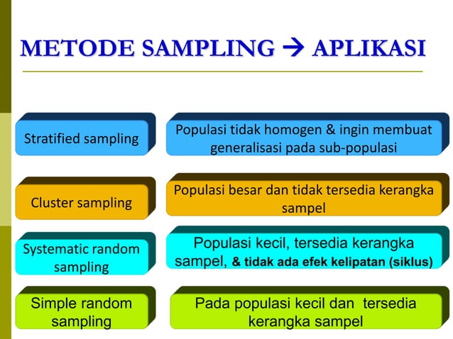Metode pengambilan sampel.ppt