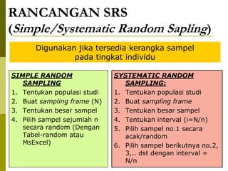 Metode pengambilan sampel.ppt