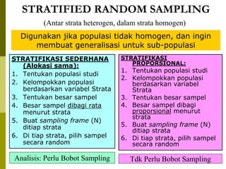 Metode pengambilan sampel.ppt
