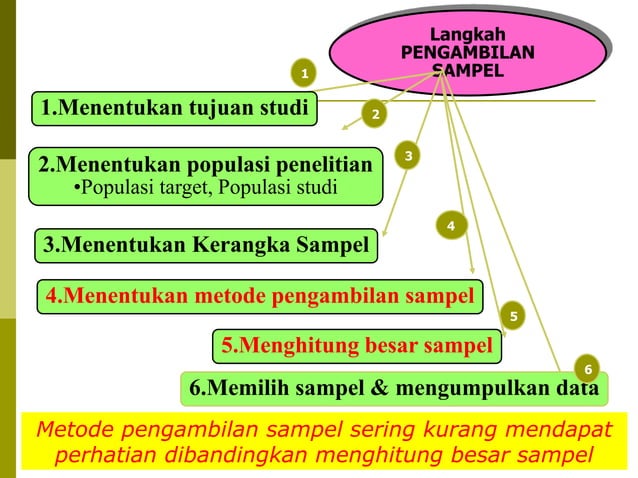 Metode pengambilan sampel.ppt