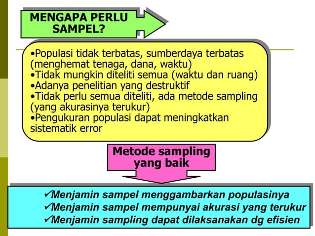 Metode pengambilan sampel.ppt