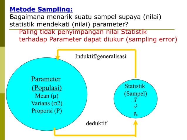 Metode pengambilan sampel.ppt