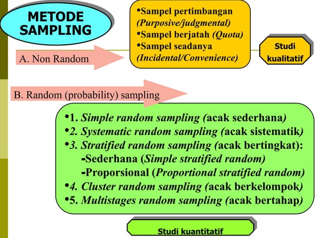 Metode pengambilan sampel.ppt