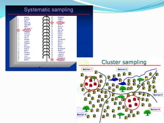 Metode pengambilan sampel (sampling) | PPTX