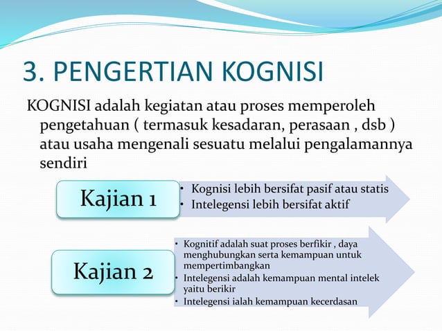 PETA KONSEP METODE PENGEMBANGAN KOGNITIF MODUL 1 | PPTX
