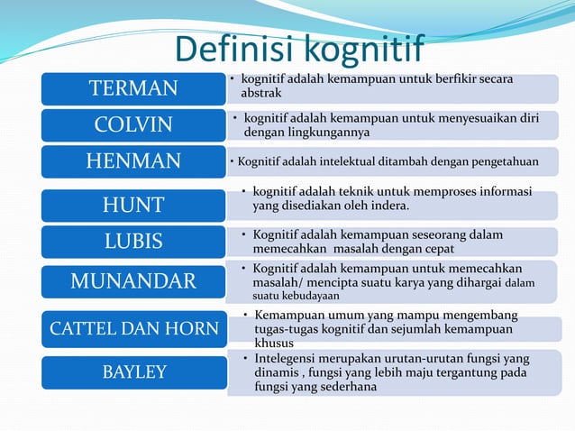 PETA KONSEP METODE PENGEMBANGAN KOGNITIF MODUL 1 | PPTX