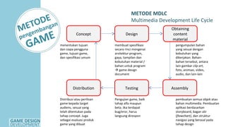 Metode pengembangan game digital | PPT